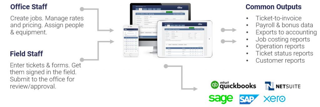 Oilfield Field Ticketing Software 101 - The Basics | By FieldCap Inc.